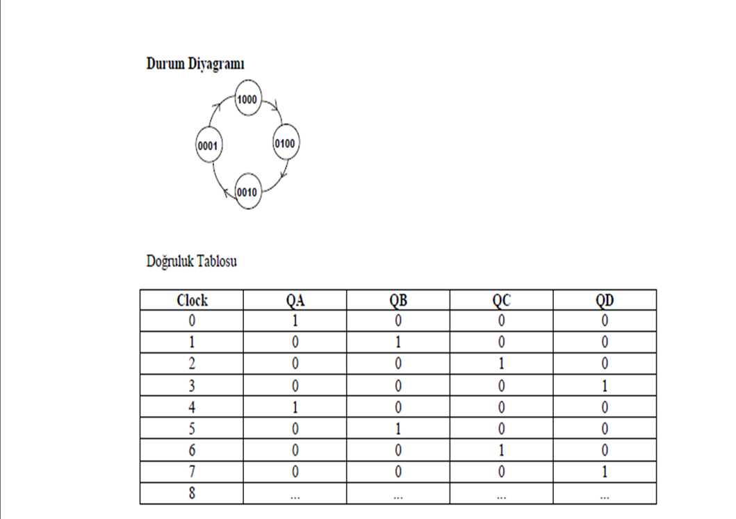 DESIGN OF RING AND JOHNSON COUNTERS USING FLIP-FLOP | Chegg.com