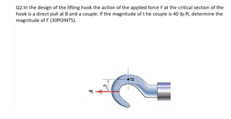 Solved Q2:In the design of the lifting hook the action of | Chegg.com