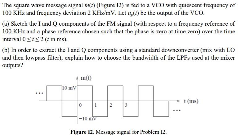 Solved The square wave message signal m(t) (Figure 12) is | Chegg.com