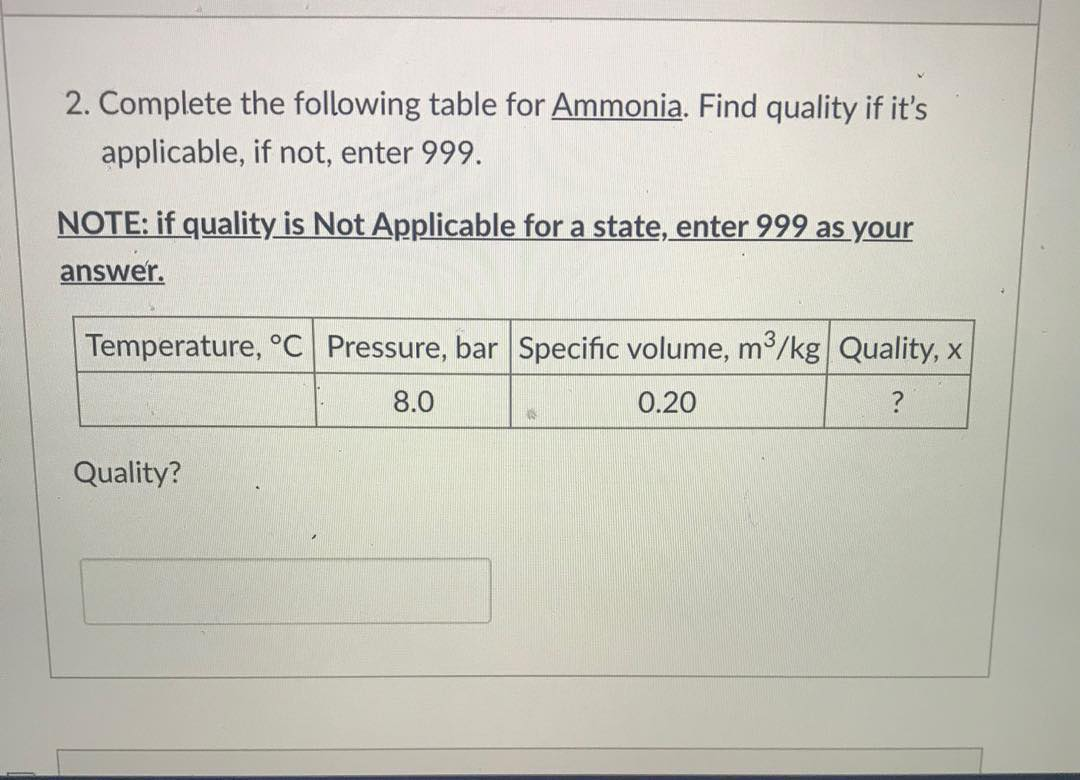 Solved 2. Complete the following table for Ammonia. Find | Chegg.com