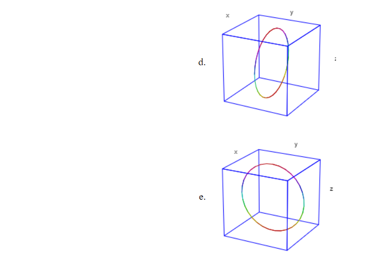 Solved Match each graph with its equation. | Chegg.com