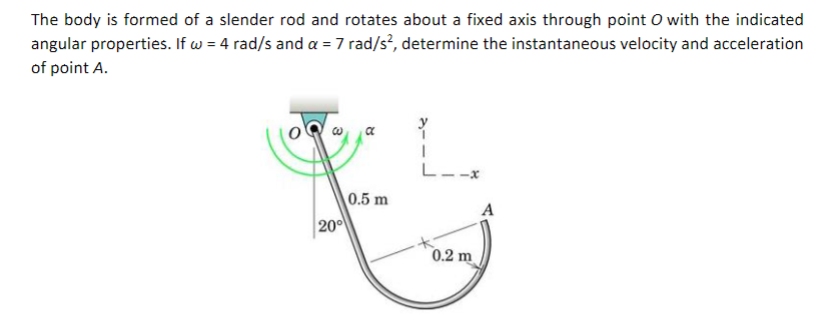 Solved The body is formed of a slender rod and rotates about | Chegg.com