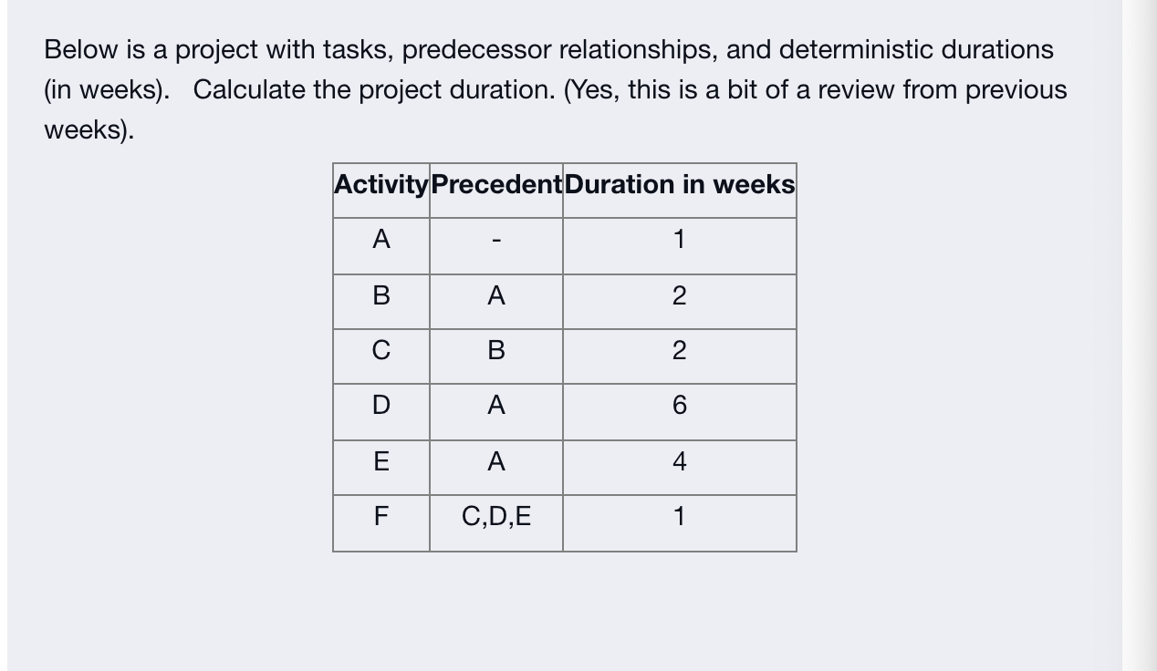 Solved Below is a project with tasks, predecessor | Chegg.com