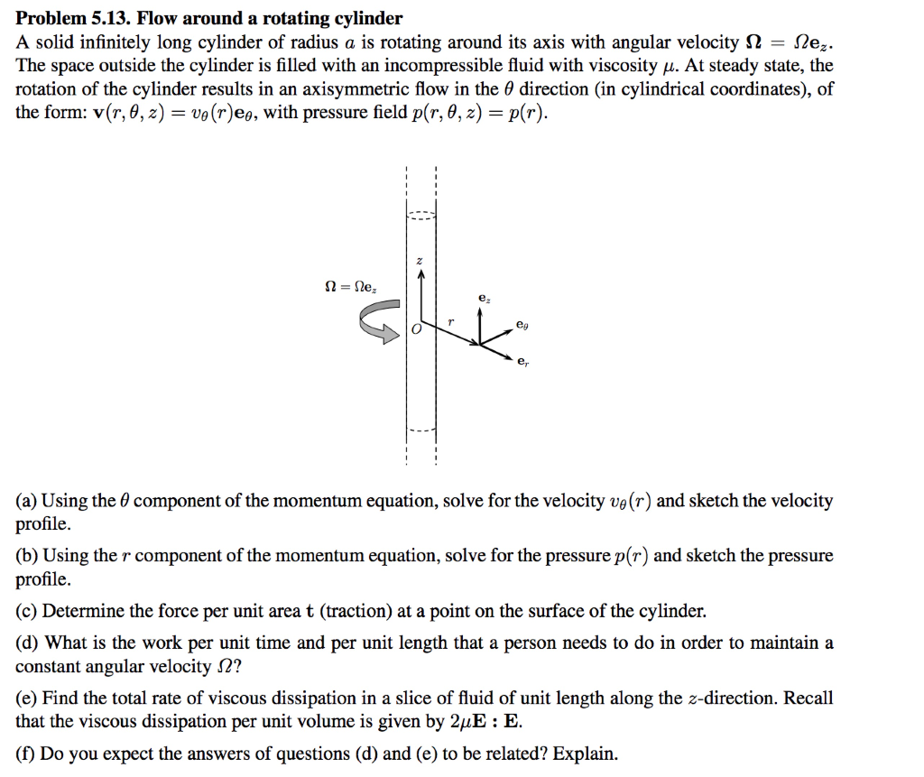 Problem 5.13. Flow around a rotating cylinder A solid | Chegg.com
