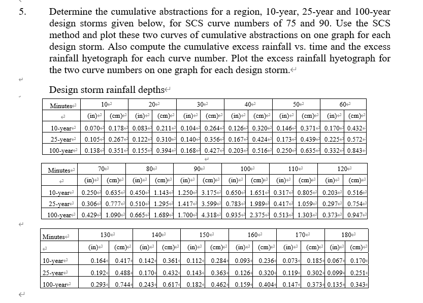 Solved 5. Determine the cumulative abstractions for a | Chegg.com
