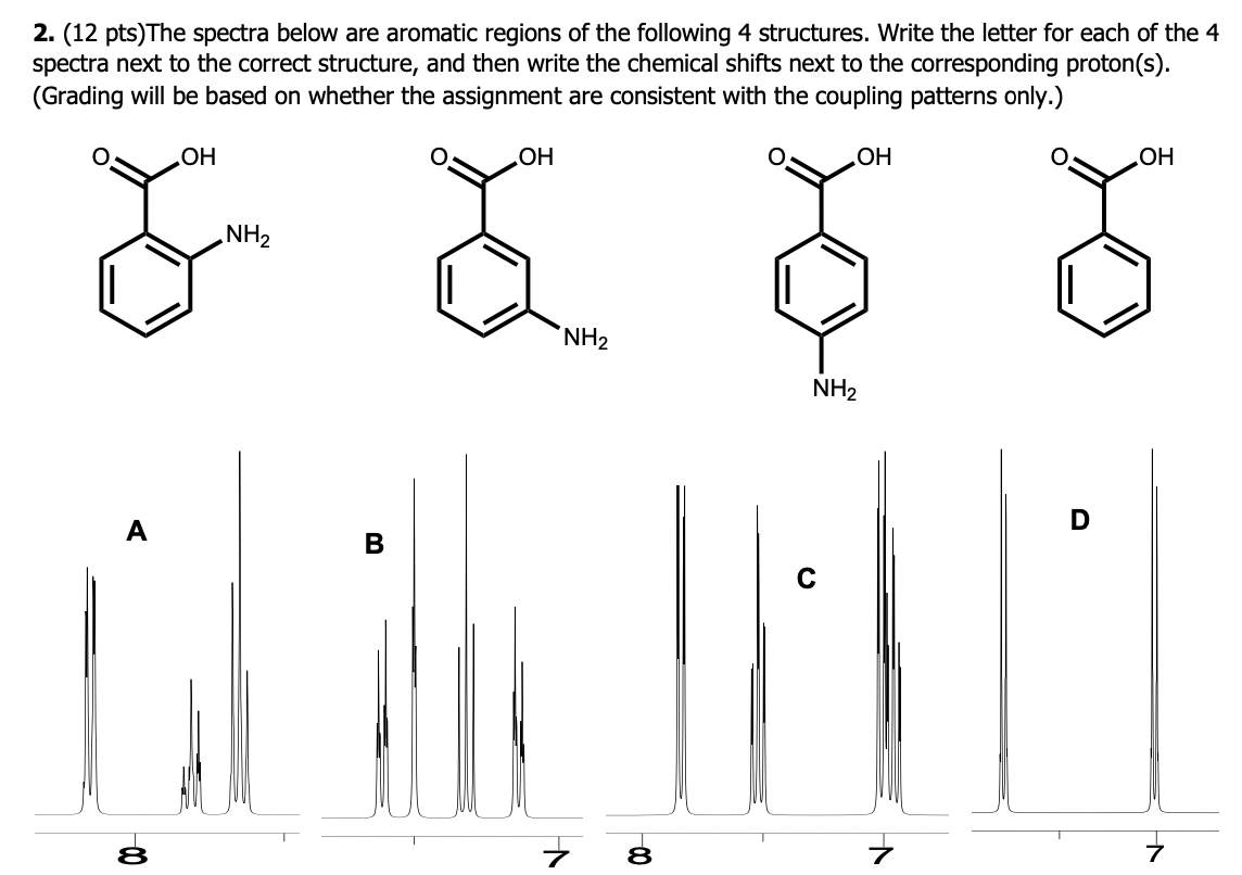 Solved 2. (12 pts)The spectra below are aromatic regions of | Chegg.com