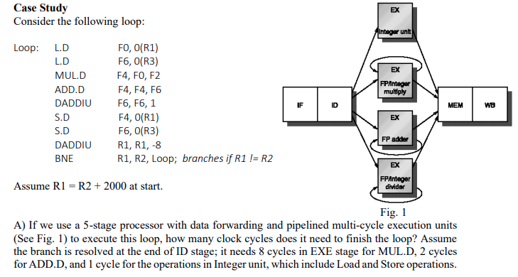 Solved Case StudyConsider the following loop:Assume | Chegg.com
