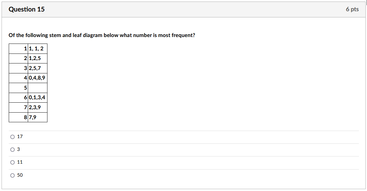 Solved Of the following stem and leaf diagram below what | Chegg.com