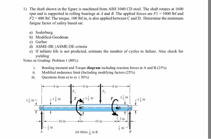 Solved 1) The shaft shown in the figure is machined from | Chegg.com