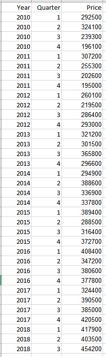 Solved b. Use the preferred model to forecast the median | Chegg.com