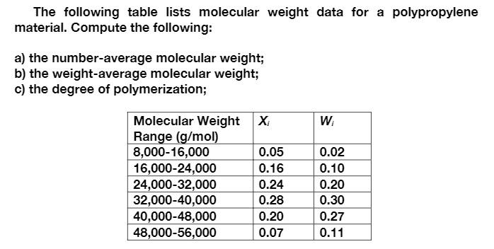 Solved The following table lists molecular weight data for a | Chegg.com