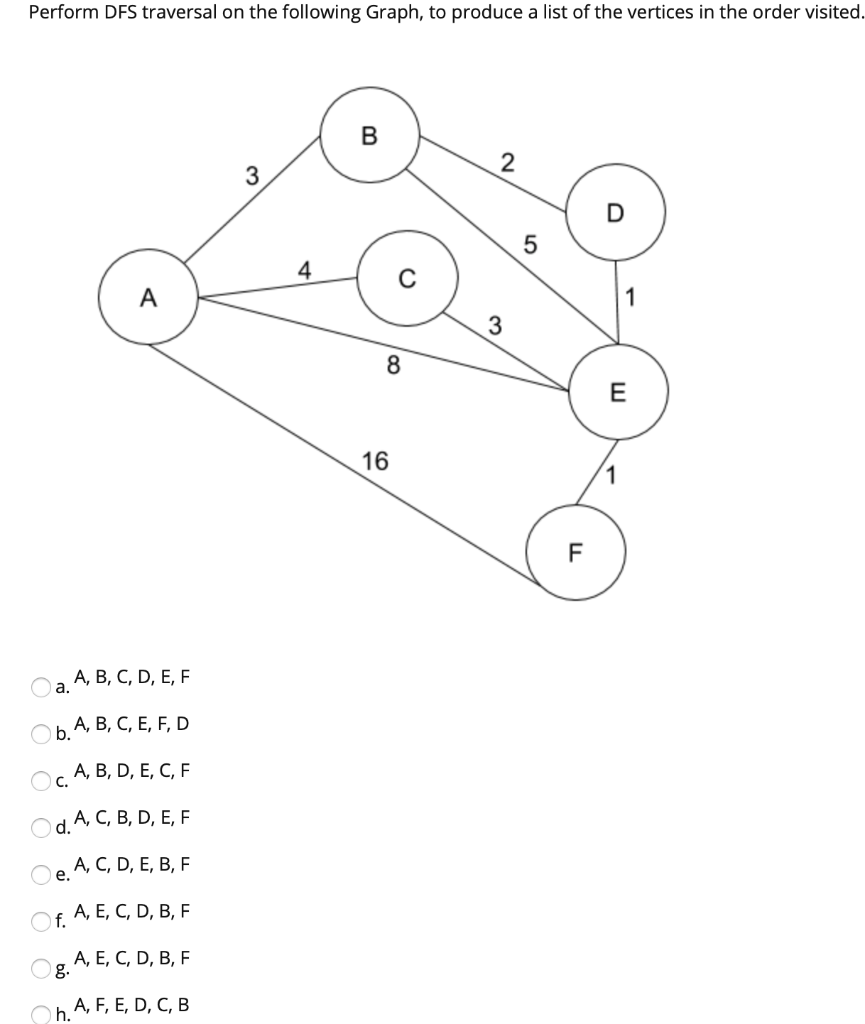Solved Perform DFS traversal on the following Graph, to | Chegg.com