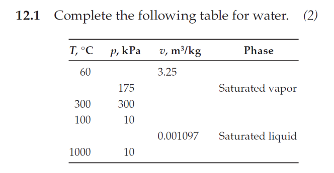 Solved 12.1 ﻿Complete the following table for water. | Chegg.com