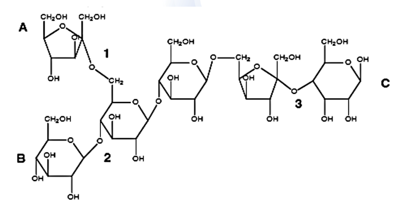Solved QUESTIONS: 1. What is the name of the sugar residue | Chegg.com