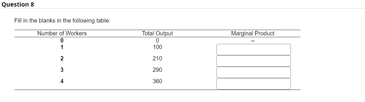 Solved Question 8 Fill in the blanks in the following table: | Chegg.com
