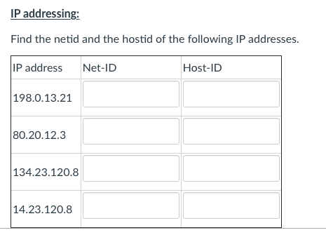 Solved IP addressing: Find the netid and the hostid of the | Chegg.com