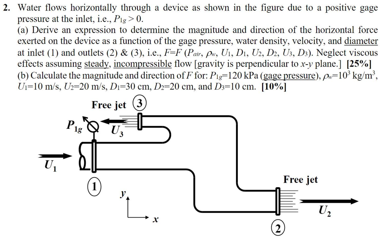 Solved 2. Water flows horizontally through a device as shown | Chegg.com