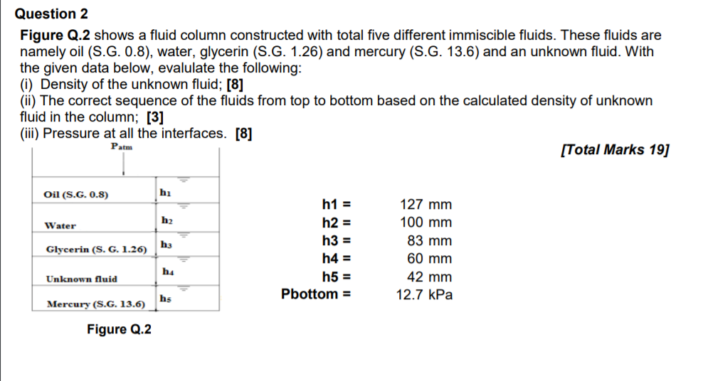 Solved Question 2 Figure Q.2 shows a fluid column | Chegg.com