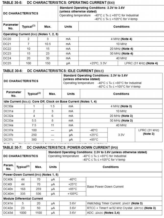 Solved Consider designing an embedded system using a PIC32 | Chegg.com