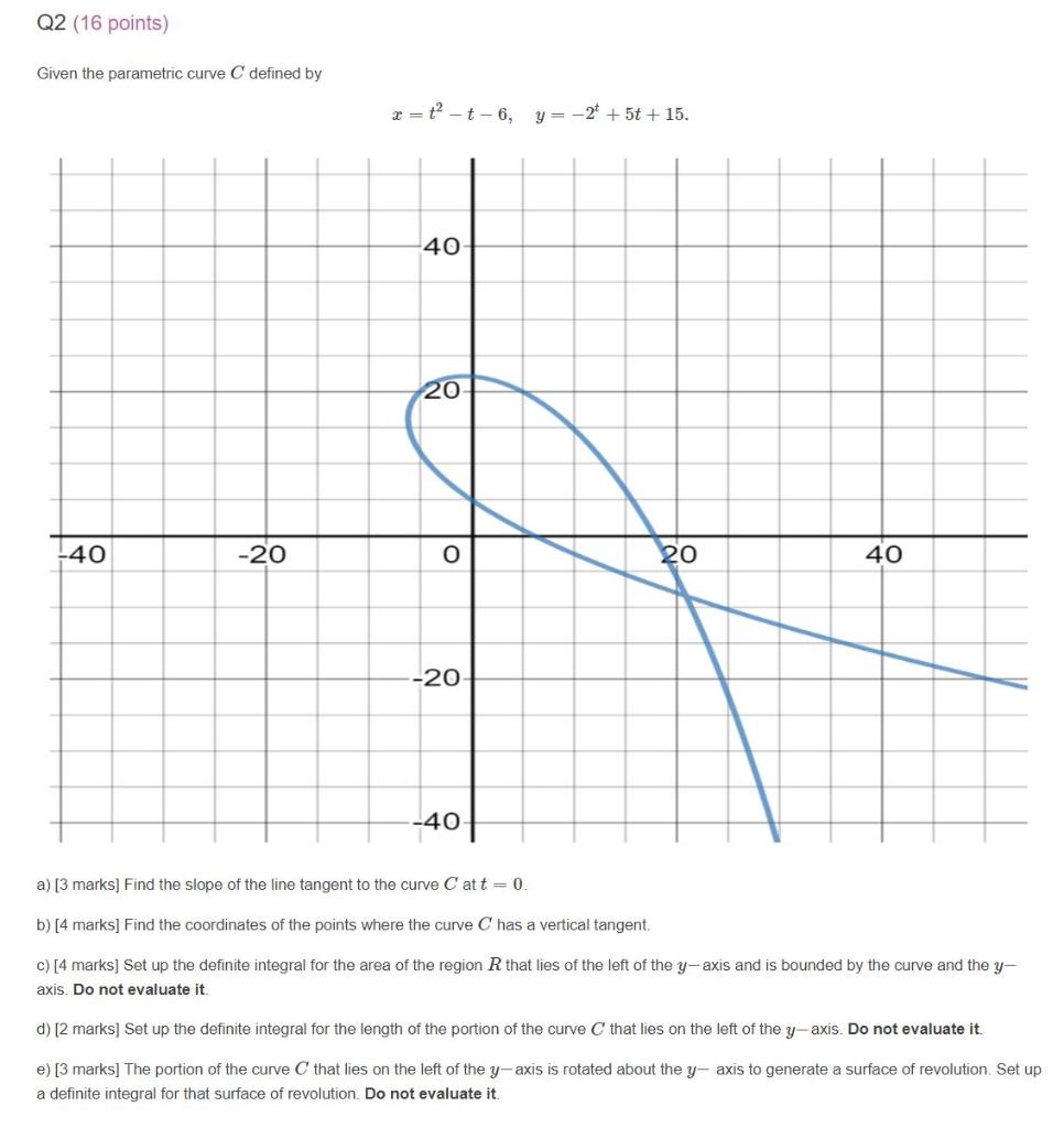 Solved Q2 (16 points) Given the parametric curve C defined | Chegg.com
