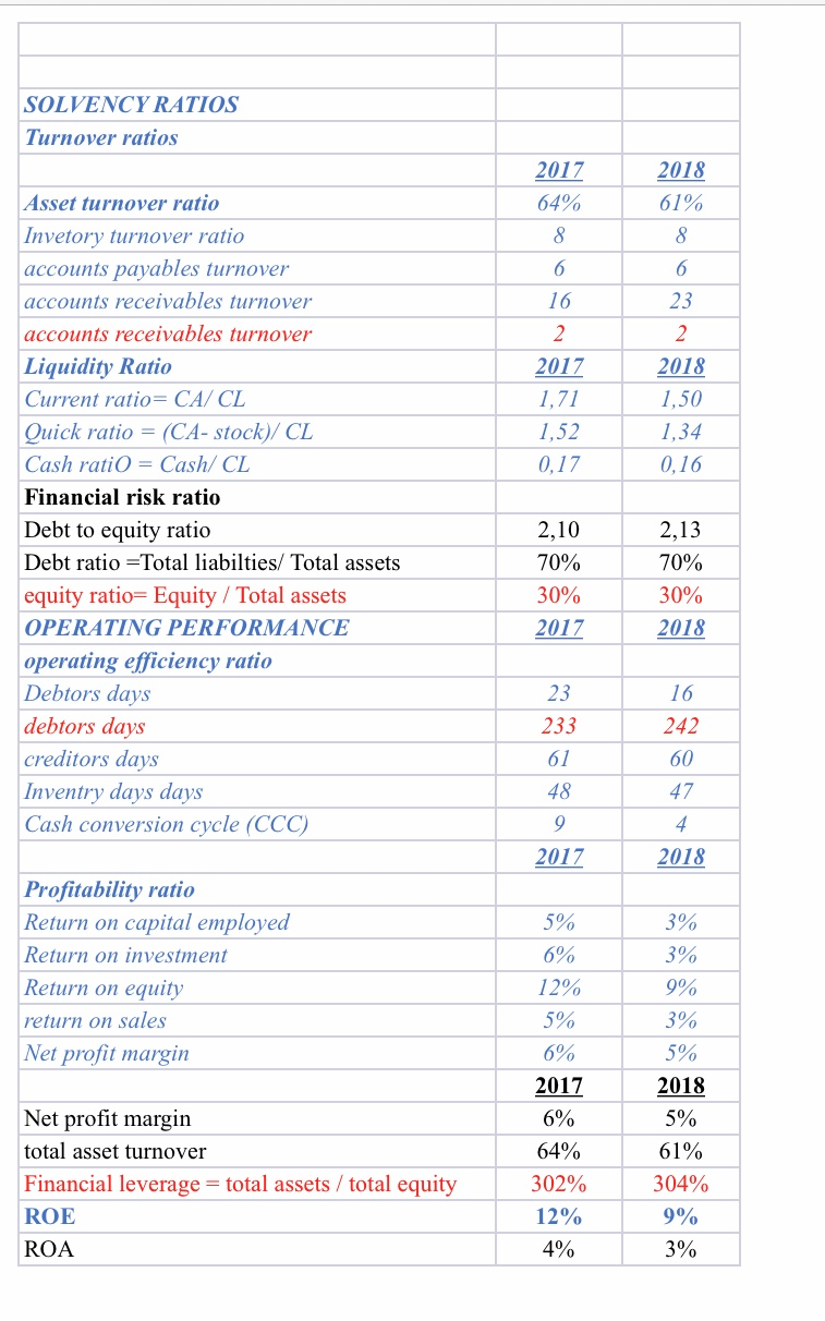 Solved interpret the below formulaes by explaining | Chegg.com