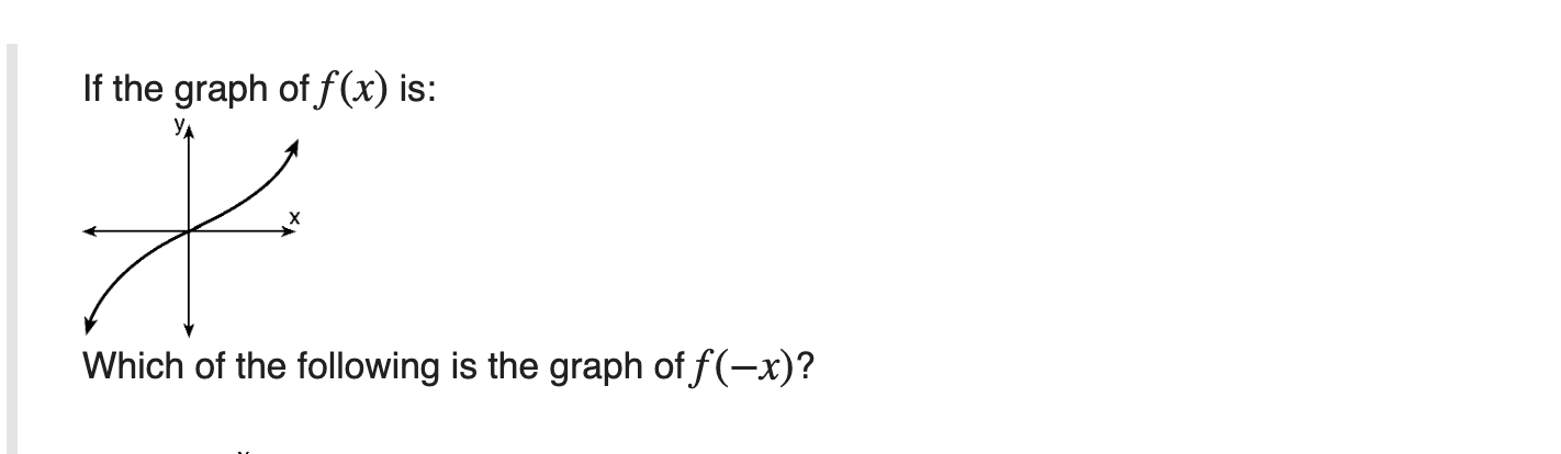 Solved If the graph of f(x) is: Which of the following is | Chegg.com