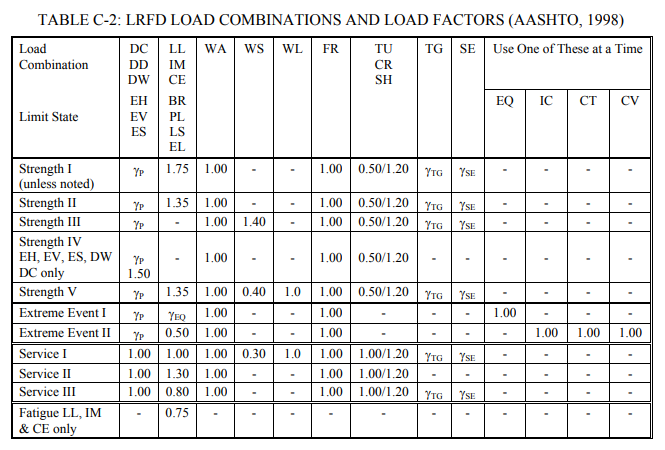 Solved Refer to Table C-2 of the FHWA Geotechnical | Chegg.com