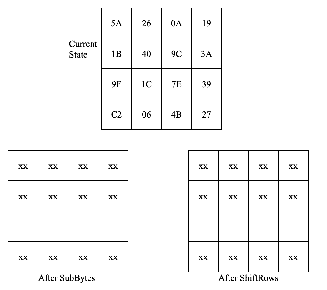 Assume the plaintext has been transformed to the | Chegg.com