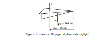 Solved w - 12.2 cm 1 - 16 cm Figure 1: Forces on the paper | Chegg.com