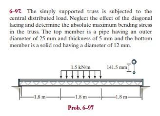 Solved 6-97. The simply supported truss is subjected to the | Chegg.com