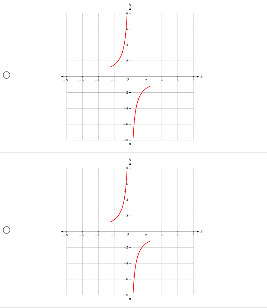 Solved Determine which graph is the sketch of the curve | Chegg.com