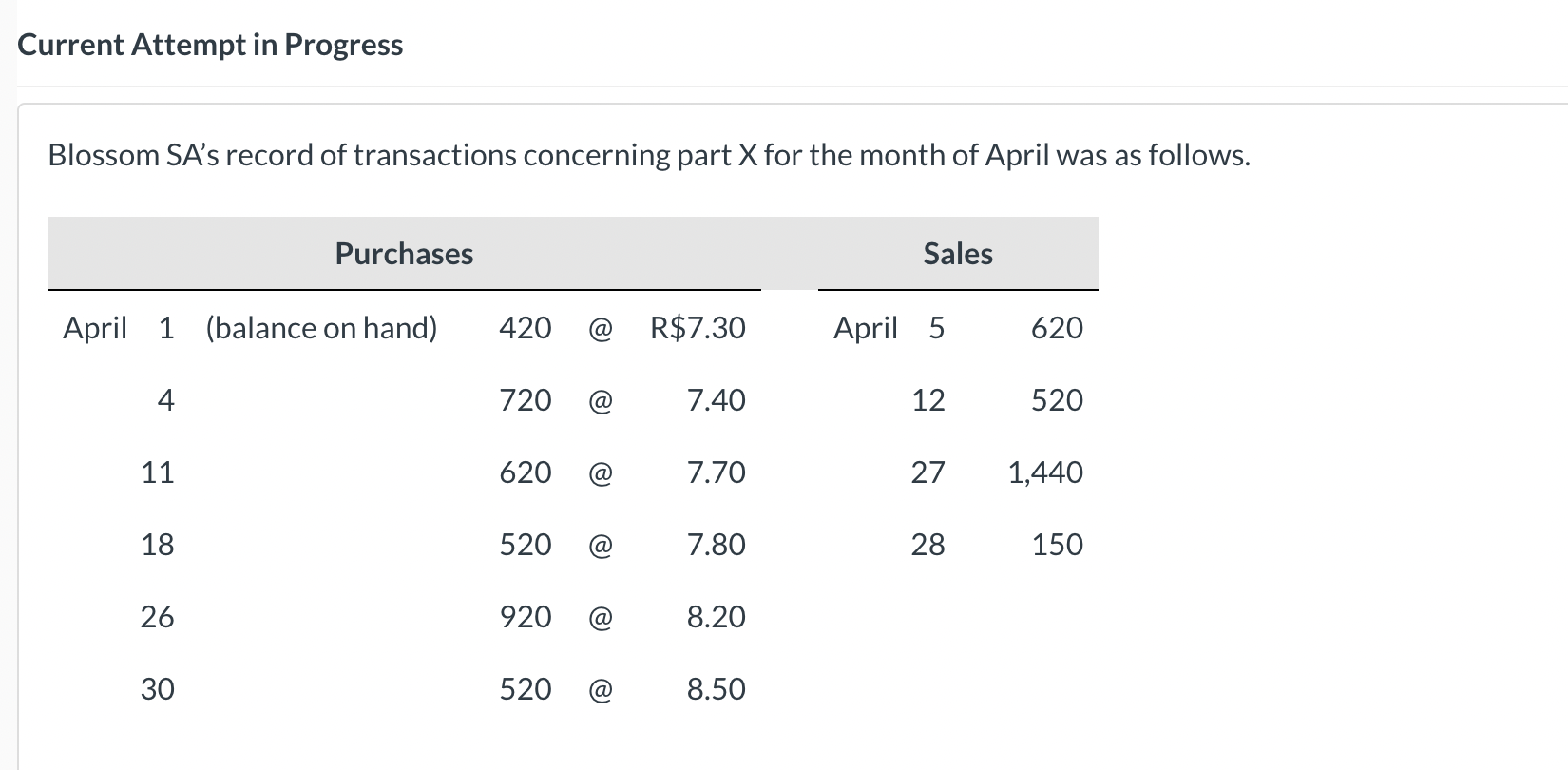 Solved Current Attempt in Progress Blossom SA's record of | Chegg.com