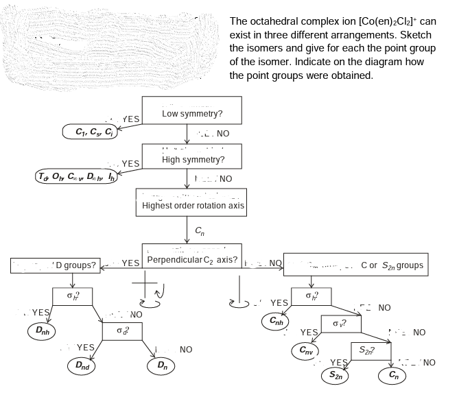 Solved The octahedral complex ion [Co(en)2Cl2]+canexist in | Chegg.com