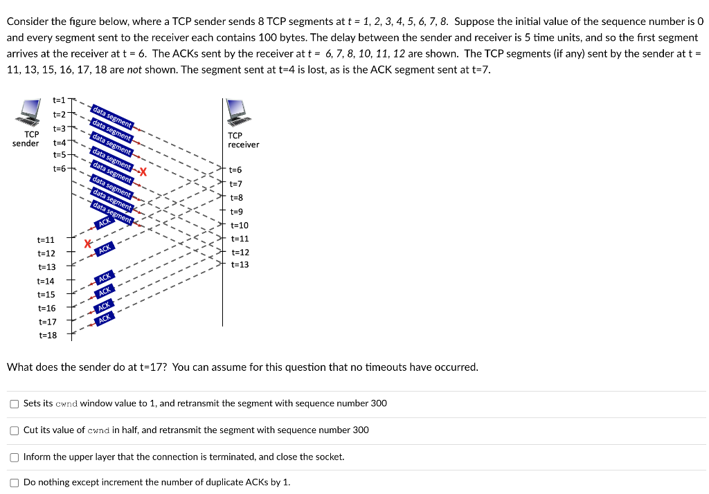 Consider the figure below, where a TCP sender sends 8 | Chegg.com