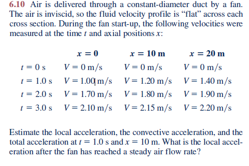 Solved ***** USING MATLAB ******* ***** USING MATLAB | Chegg.com