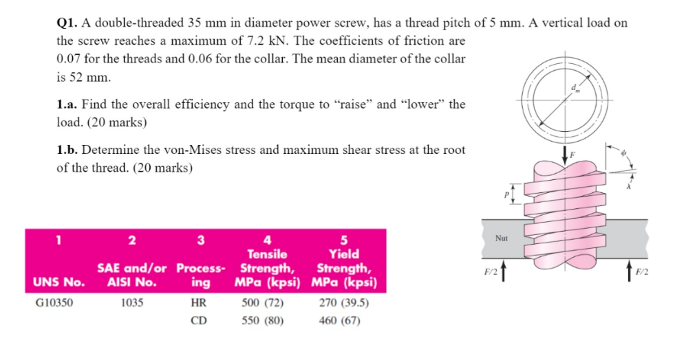 Solved Q1. ﻿A double-threaded 35 ﻿mm in diameter power | Chegg.com