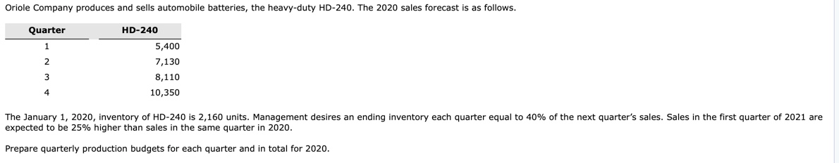 Solved Oriole Company produces and sells automobile | Chegg.com