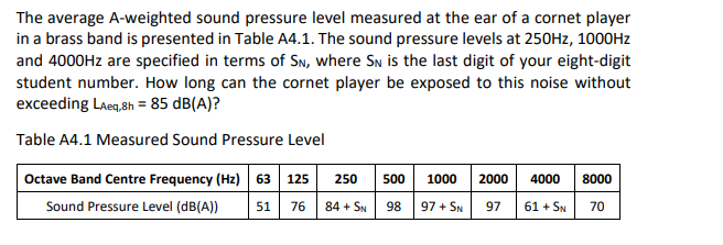 Solved The average A-weighted sound pressure level measured | Chegg.com