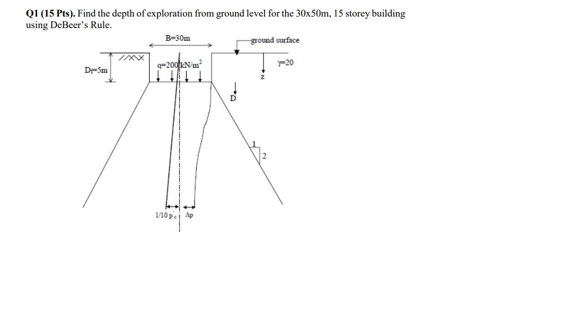 Solved Q1 (15 Pts). Find the depth of exploration from | Chegg.com