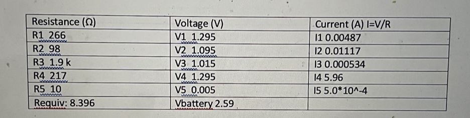 Referring to the data table and circuit diagram, show | Chegg.com