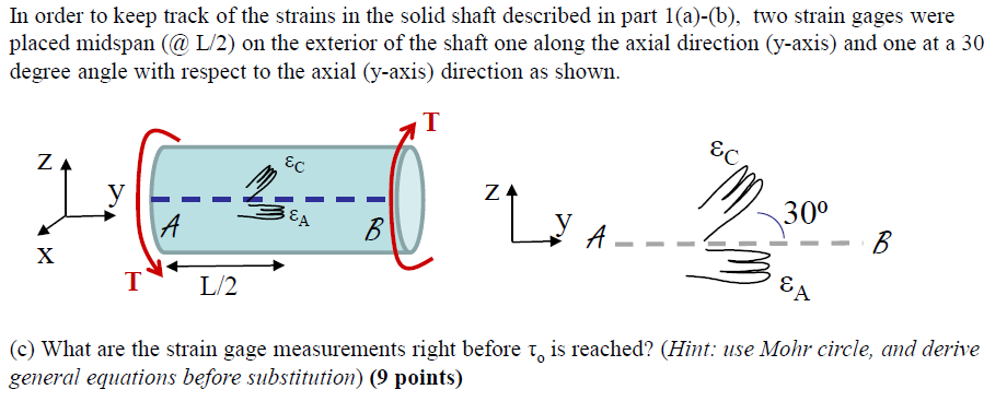 Solved 1. Torque vs. angle of twist data for a solid round | Chegg.com