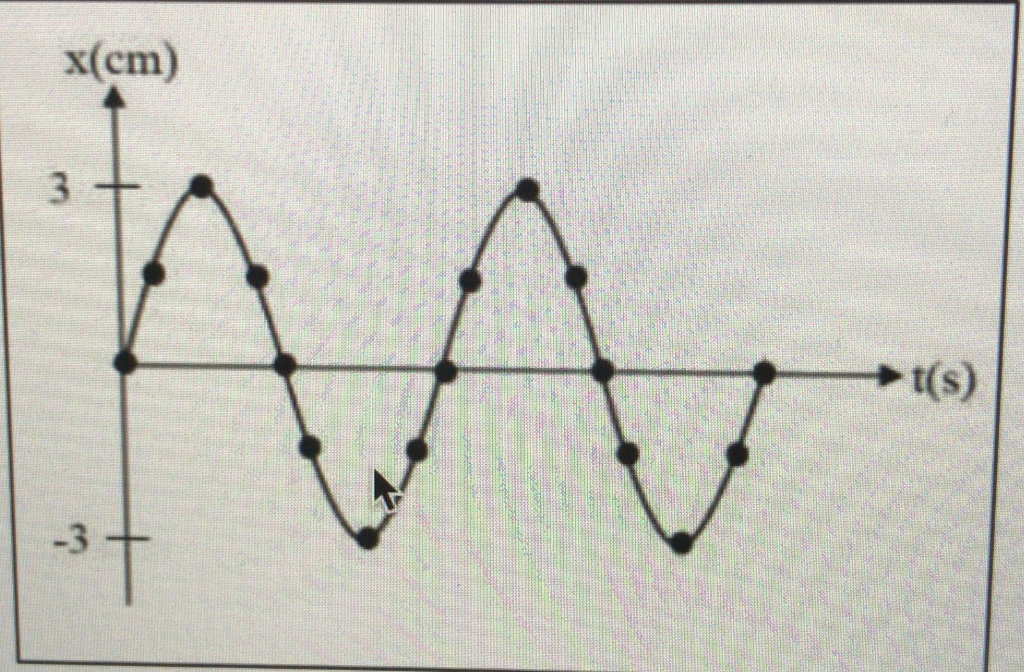 Solved Simple harmonic motion in a spring-arc system | Chegg.com