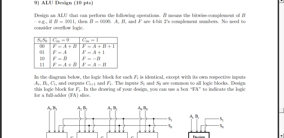 Design an ALU that can perform the following | Chegg.com