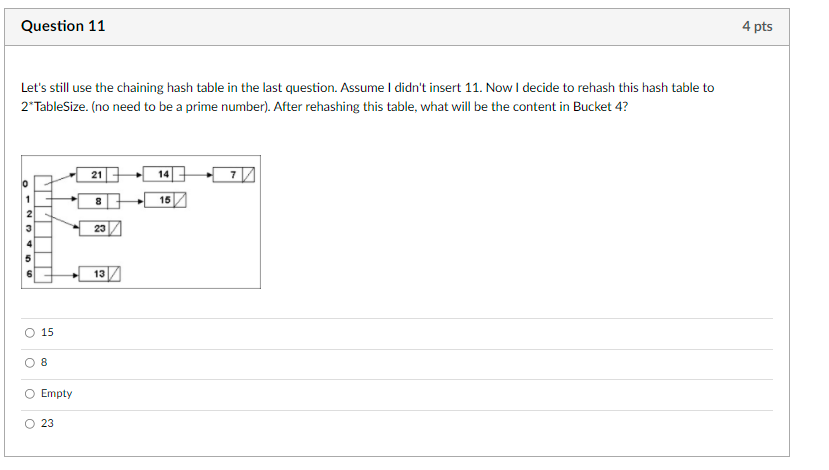 Solved Question 9 4 pts This is a chaining hash table. What | Chegg.com