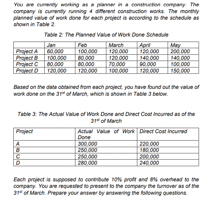 Solved a) Calculate the planned value of work done, the | Chegg.com