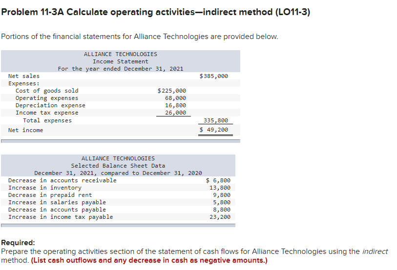 Solved Problem 11-3A Calculate operating activities-indirect | Chegg.com