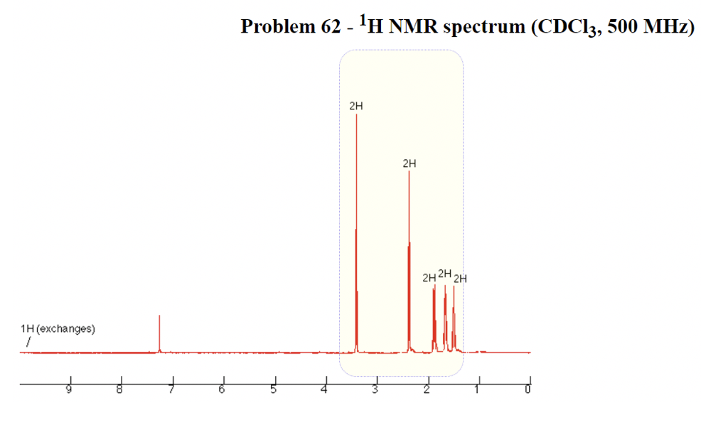 Solved Challenge Problem 1: C6H110 Br Problem 62 - IR | Chegg.com