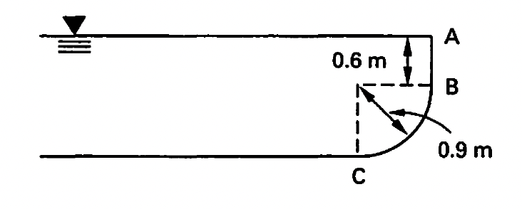 Solved The water tank shown has a width of 0.3m. The rounded | Chegg.com