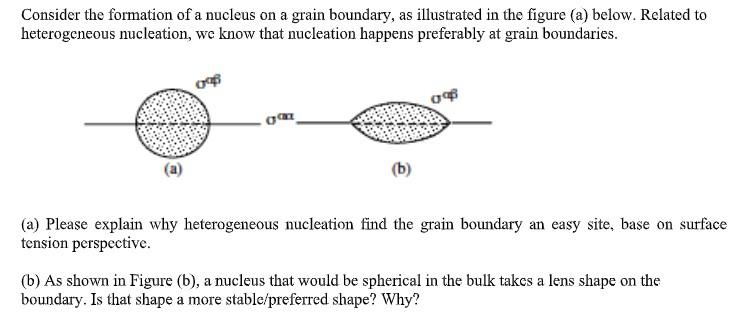 Consider the formation of a nucleus on a grain | Chegg.com