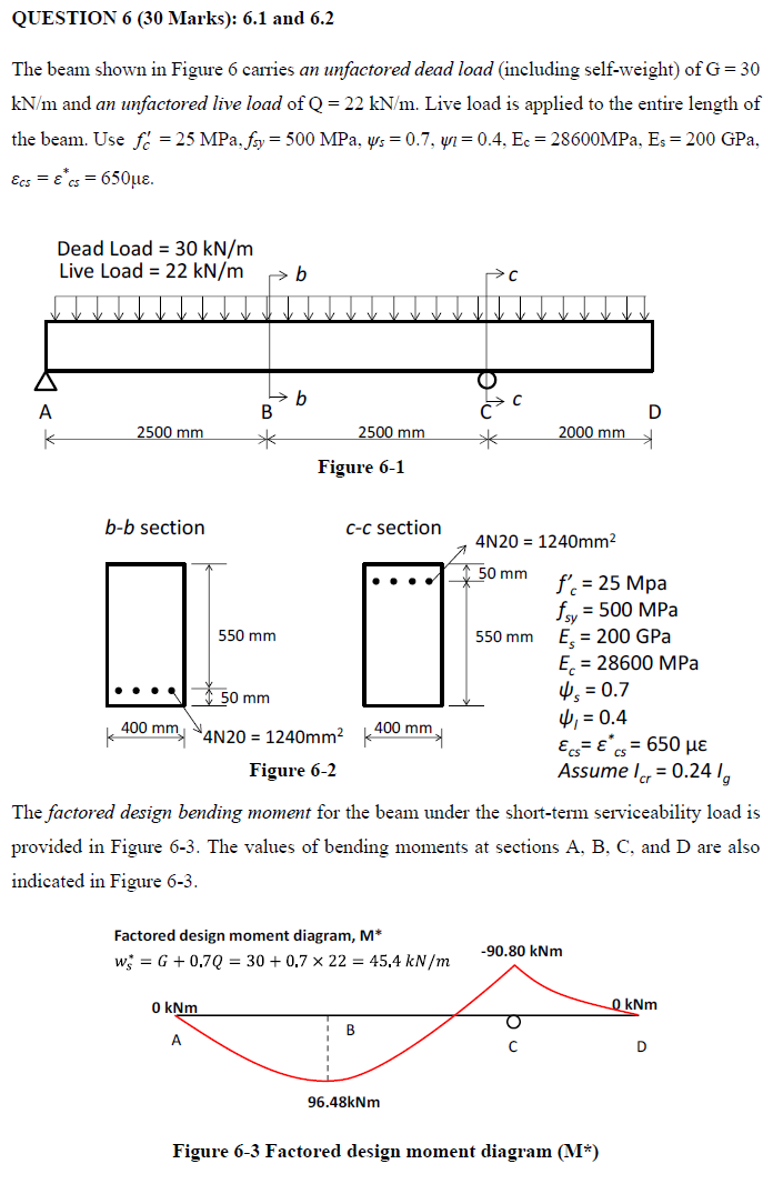 Solved The beam shown in Figure 6 carries an unfactored dead | Chegg.com